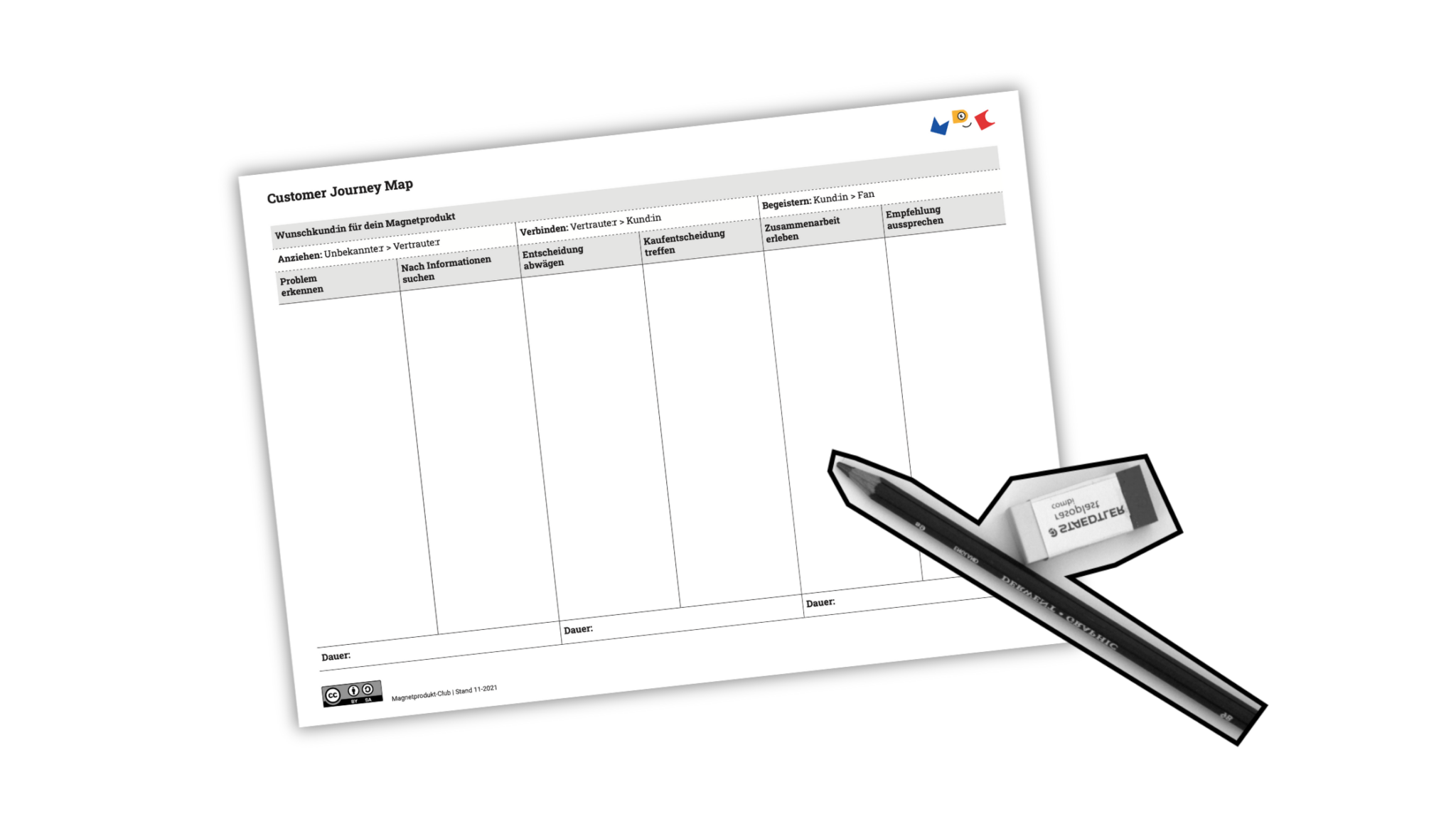Trail: Customer Journey Map - Magnetprodukt-Club